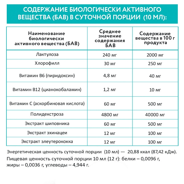 Пищевая добавка сироп с пребиотиками «Beauty Young and Strong Хлорофилл ...